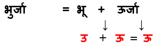 Swar Sandhi or Swar Sandhi ke Bhed - Arinjay Academy