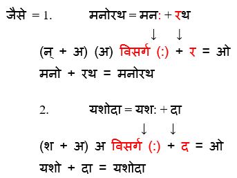 Visarga Sandhi or Visarga Sandhi ke Niyam | Arinjay Academy