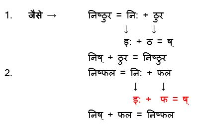 Visarga Sandhi or Visarga Sandhi ke Niyam | Arinjay Academy