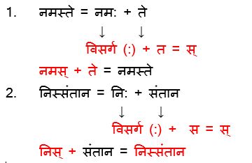 Visarga Sandhi or Visarga Sandhi ke Niyam | Arinjay Academy
