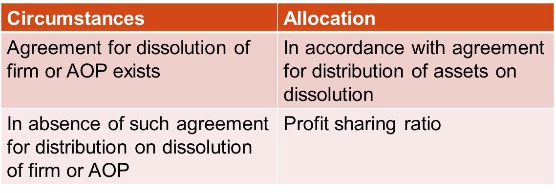 Black Money Act - Undisclosed Foreign Income and Asset Act - CA Final ...