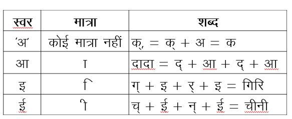 Varn Vichar in Hindi Class 6 (वर्ण विचार) | Arinjay Academy