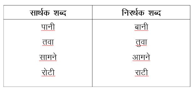 शब्द भेद (Shabd bhed) | Shabd Vichar | Hindi Vyakaran | Arinjay Academy