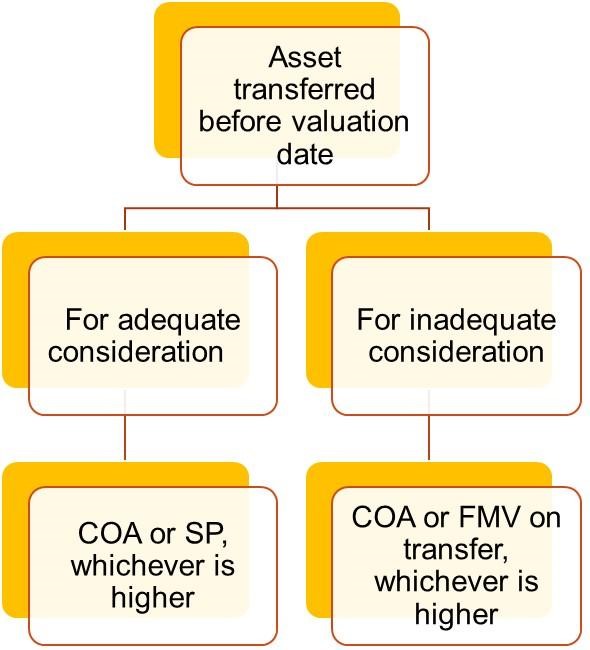 Black Money Act - Undisclosed Foreign Income and Asset Act - CA Final ...