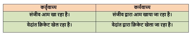 Vachya in Hindi | Hindi Vyakaran | Arinjay Academy