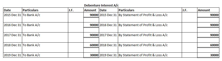 Methods of Redemption of Debentures | Accounts Class 12