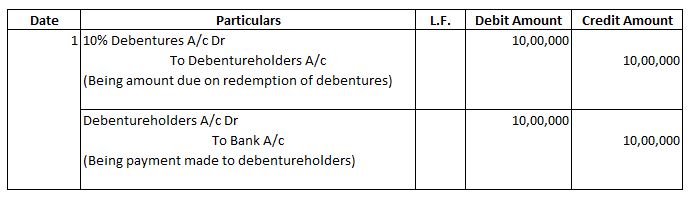 Methods of Redemption of Debentures | Accounts Class 12