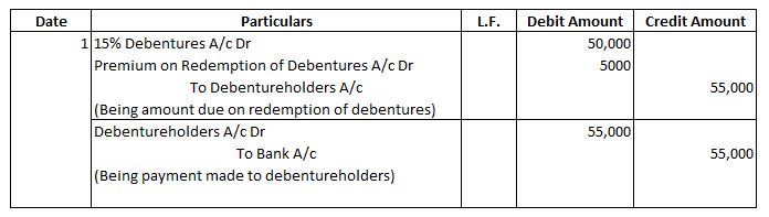 Methods of Redemption of Debentures | Accounts Class 12
