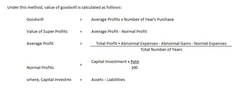 Methods of valuation of goodwill | Accounts Class 12 | Arinjay Academy