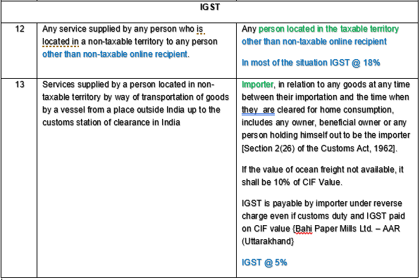 GST reverse charge - Arinjay Academy