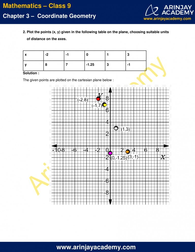 NCERT Solutions for Class 9 Maths Chapter 3 Exercise 3.3 Coordinate ...