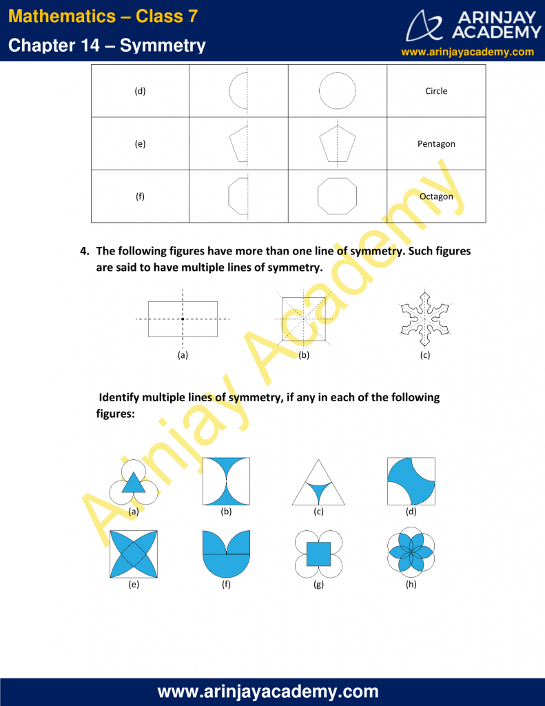 NCERT Solutions for Class 7 Maths Chapter 14 - Symmetry