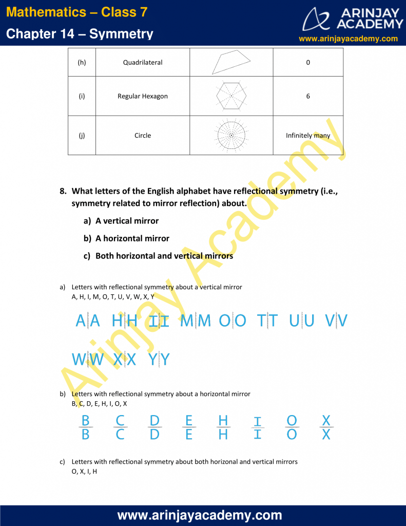 NCERT Solutions for Class 7 Maths Chapter 14 - Symmetry