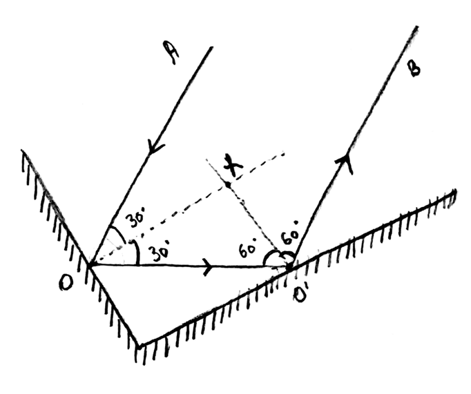 NCERT Solutions for Class 8 Science Chapter 16 - Light - Arinjay Academy