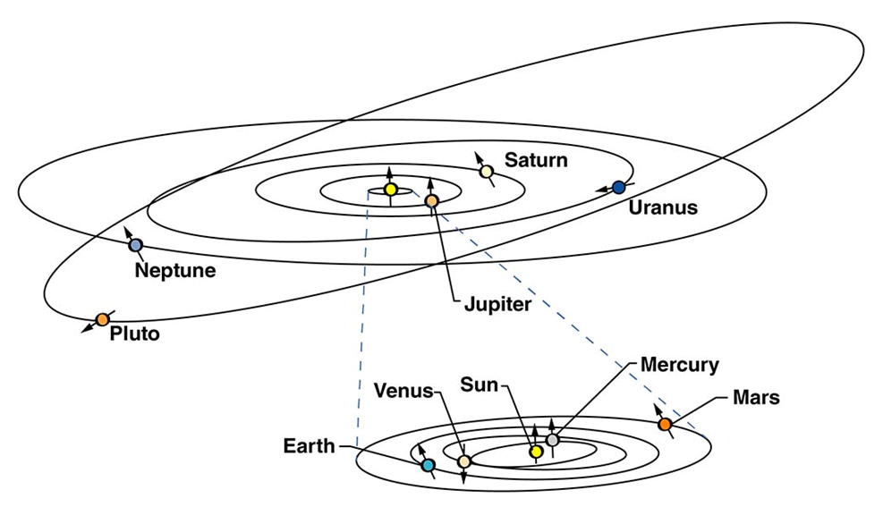NCERT Solutions for Class 8 Science Chapter 17 - Stars and The Solar ...