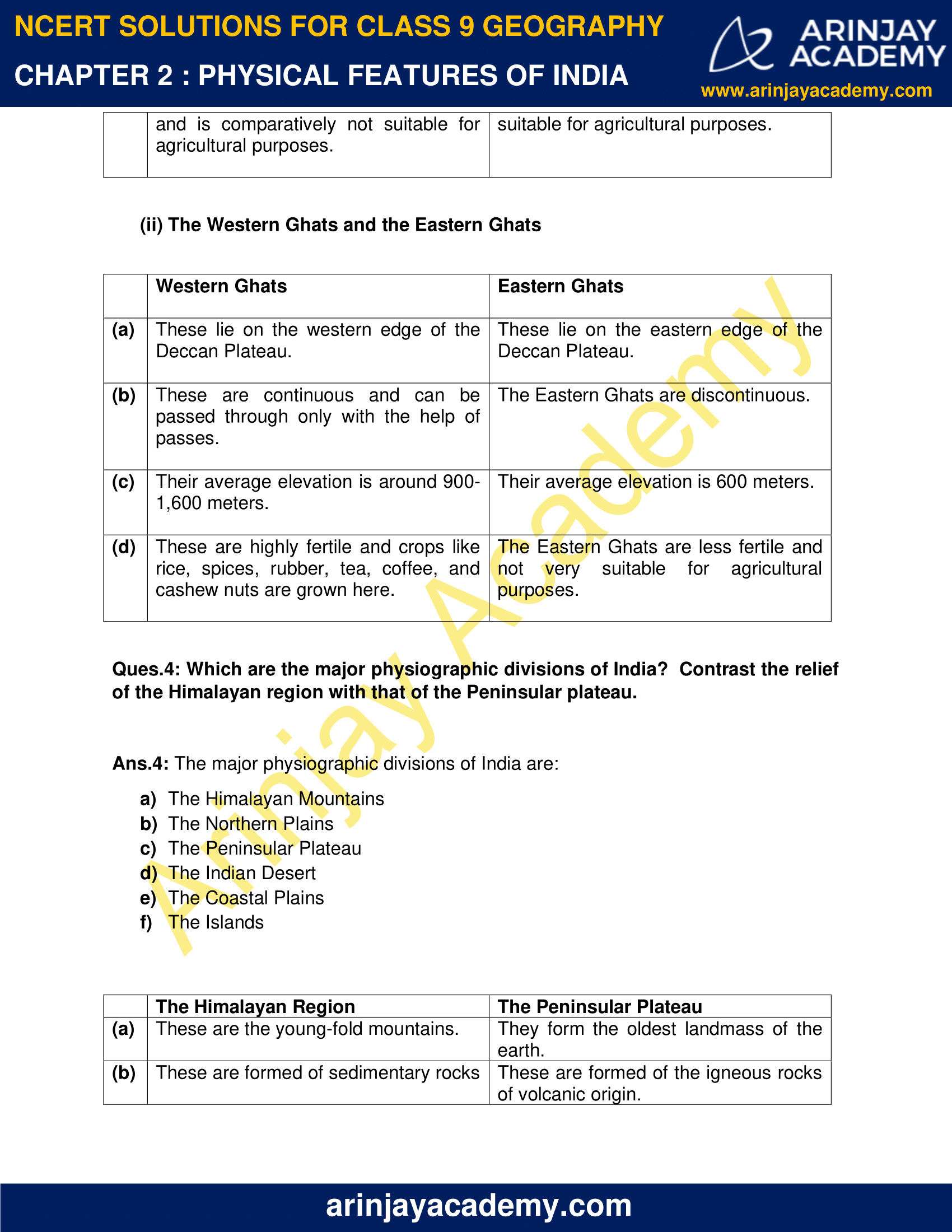 NCERT Solutions For Class 9 Geography Chapter 2 Arinjay Academi NCERT Solutions For Class 9 Geography Chapter 2 Arinjay Academi