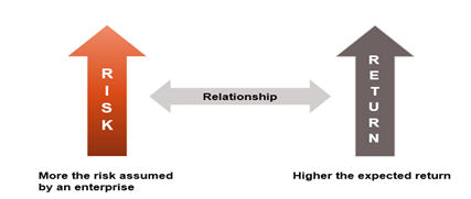 Functions Assets and Risks Analysis - Transfer Pricing - Arinjay Academy