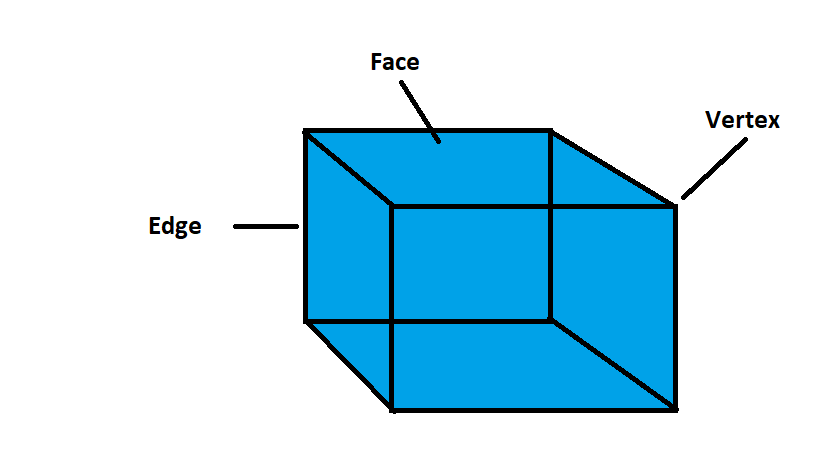 Understanding Elementary Shapes Class 6 MCQ with Answers - Arinjay Academy
