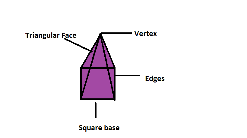 Understanding Elementary Shapes Class 6 MCQ with Answers - Arinjay Academy