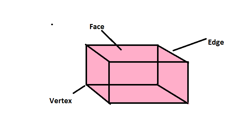 Understanding Elementary Shapes Class 6 MCQ with Answers - Arinjay Academy