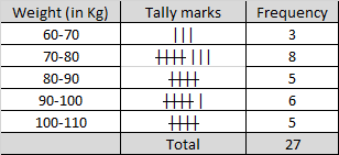 Data handling Class 8 MCQ Questions with Answers - Arinjay Academy